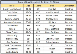 Results « World Senior Professional Bull Riders