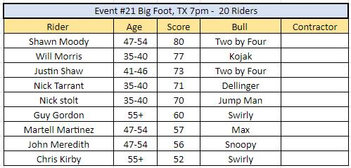Results « World Senior Professional Bull Riders