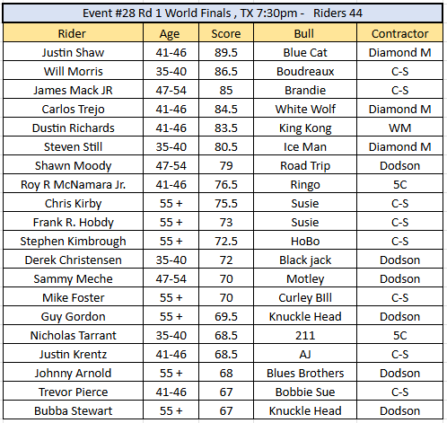 Results « World Senior Professional Bull Riders